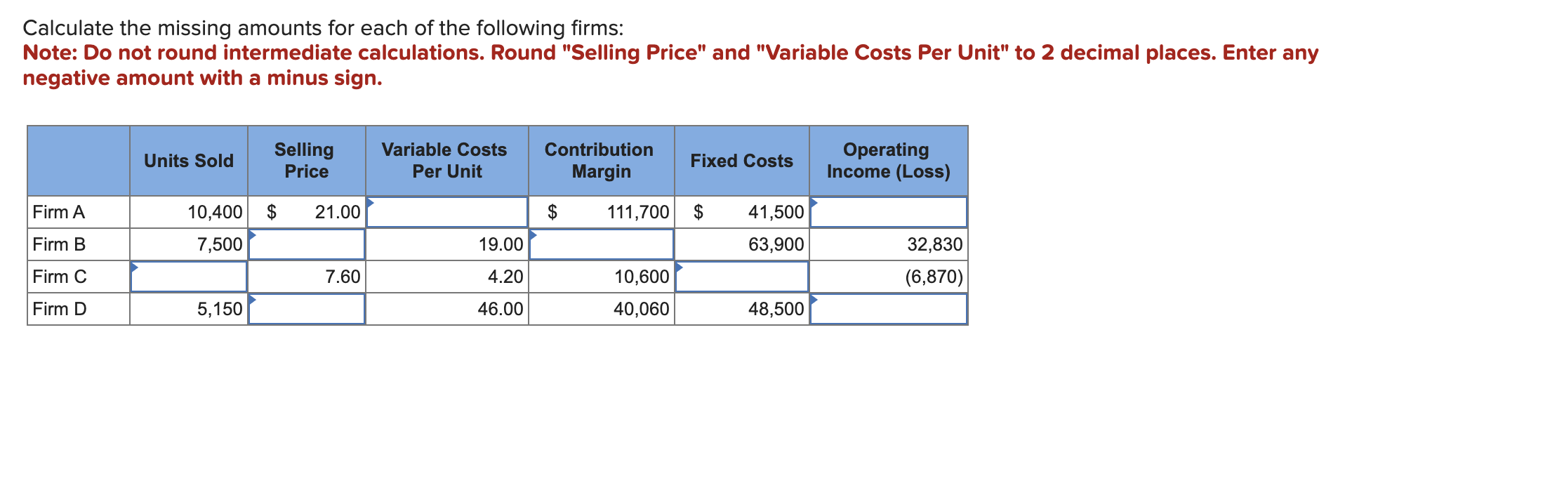 Solved Calculate the missing amounts for each of the | Chegg.com