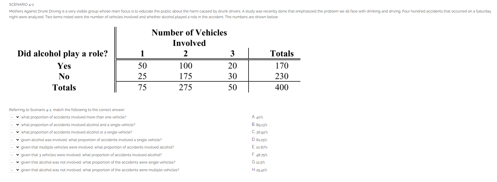 Solved SCENARIO 4-1 Mothers Against Drunk Driving is a very | Chegg.com