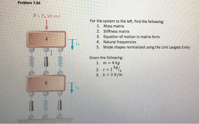 Solved For the system to the left, find the following: 1. | Chegg.com