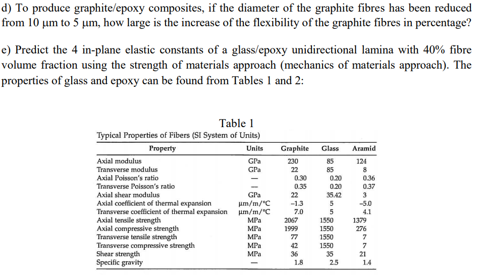 Solved d) To produce graphite/epoxy composites, if the | Chegg.com