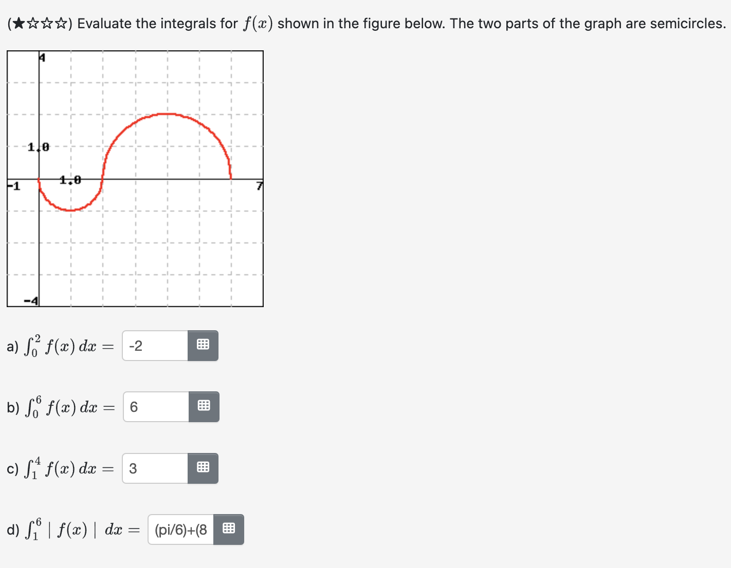 Solved ( ***hat(ξ)ξhat(ı) ) ﻿Evaluate the integrals for f(x) | Chegg.com