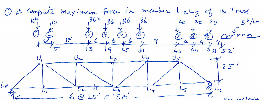 Solved Compute the maximum force in the described section | Chegg.com