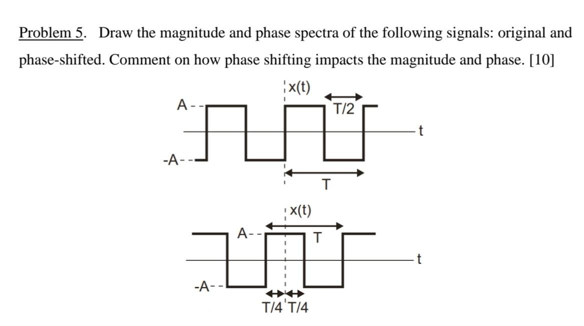 Solved Problem 5. Draw the magnitude and phase spectra of | Chegg.com