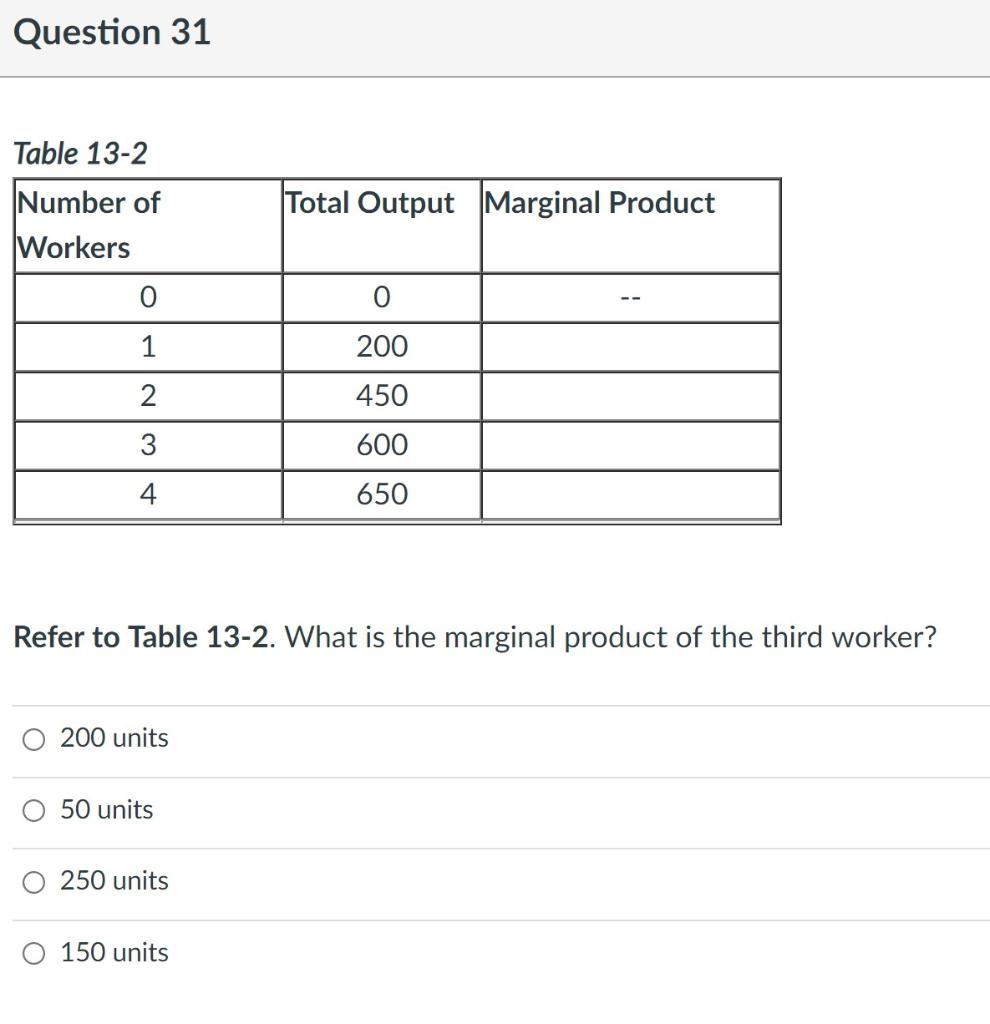 Solved Question 31 Table 13-2 Number of Workers Total Output | Chegg.com