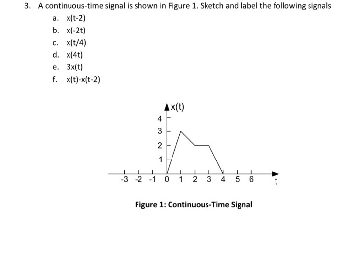 Solved 3. A continuous-time signal is shown in Figure 1. | Chegg.com