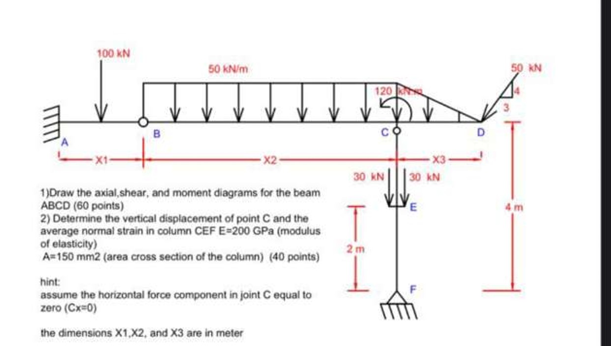 Solved the dimensions x1,x2, ﻿and x3 ﻿are in meter | Chegg.com