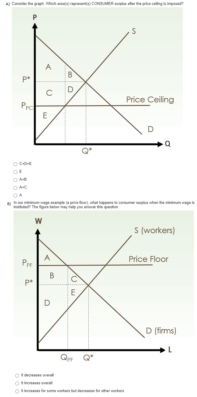 Solved A) Consider the graph. Which area(s) represent(s) | Chegg.com