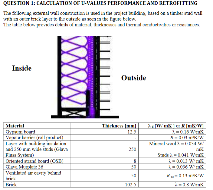 Solved QUESTION 1: CALCULATION OF U-VALUES PERFORMANCE AND | Chegg.com