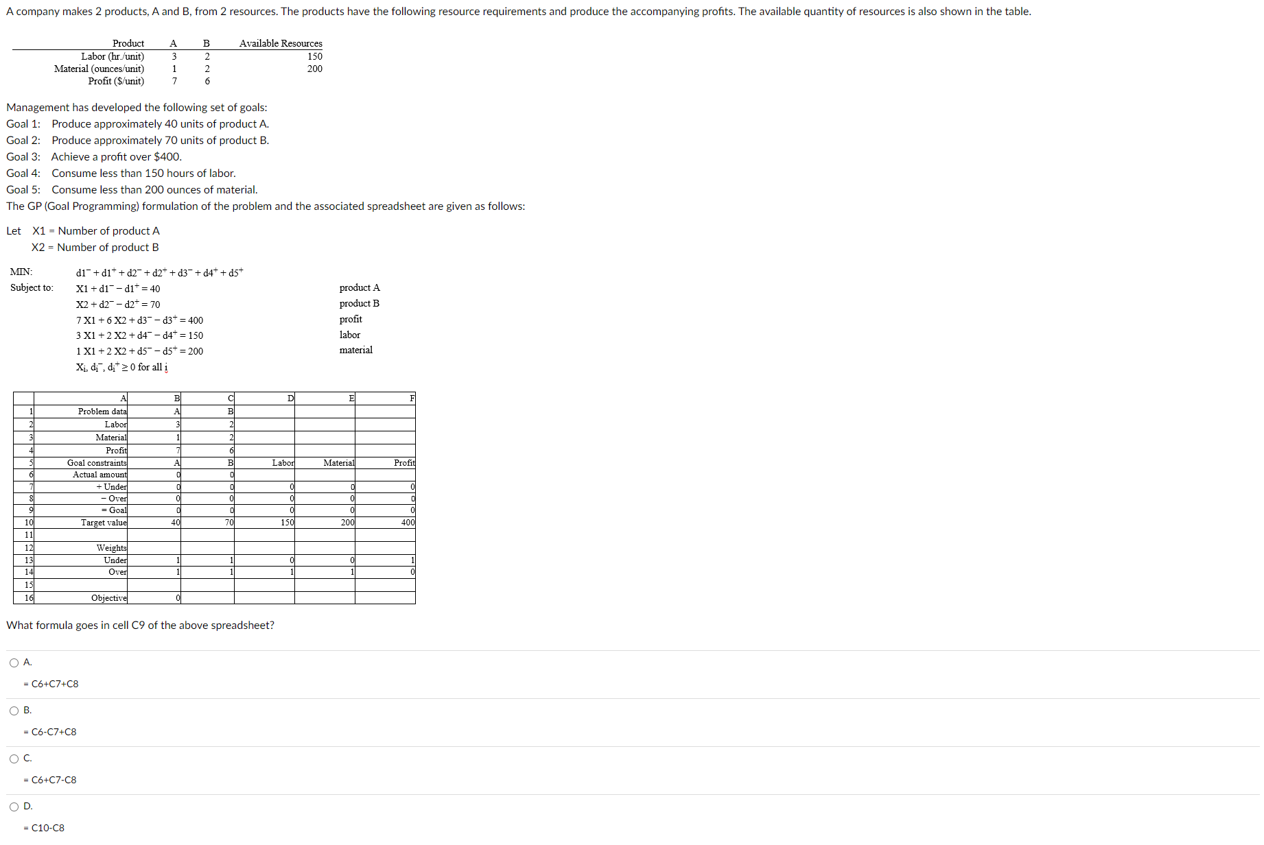 Solved Management has developed the following set of goals: | Chegg.com
