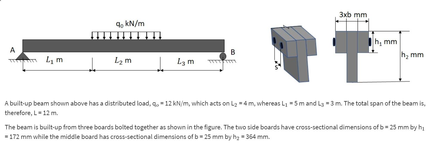 A built-up beam shown above has a distributed | Chegg.com