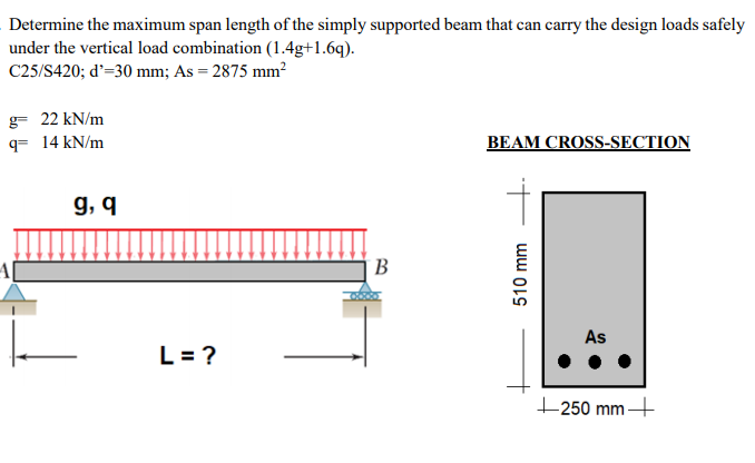 Solved Determine the maximum span length of the simply | Chegg.com