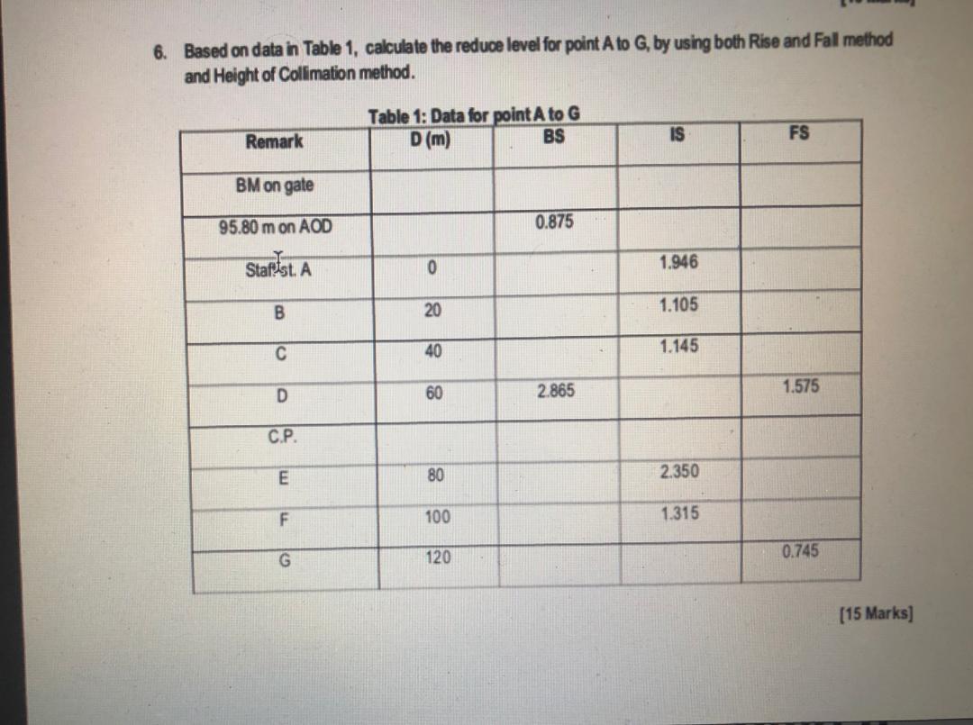 Solved 6. Based on data in Table 1, calculate the reduce | Chegg.com