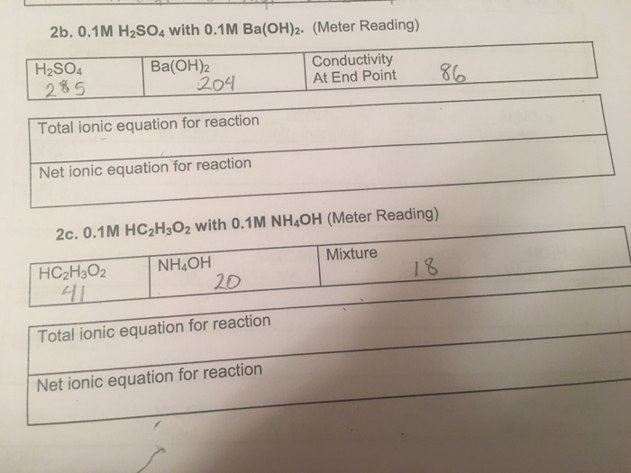 Solved 2b. 0.1M H2so4 with 0.1M Ba(OH)2. (Meter Reading) | Chegg.com