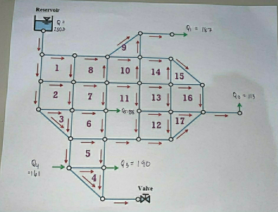 Solved Instruction;. problem: pipe networksecond pic is the | Chegg.com