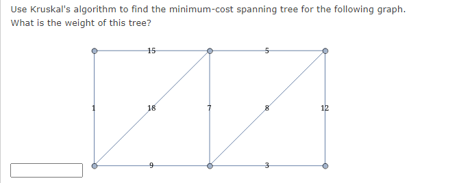 Solved Use Kruskal's algorithm to find the minimum-cost | Chegg.com