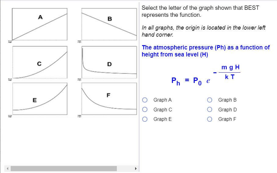Solved Select the letter of the graph shown that BEST | Chegg.com