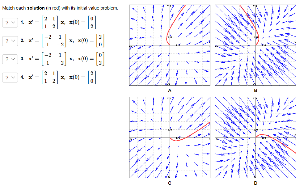 Solved Match each solution in red) with its initial value | Chegg.com