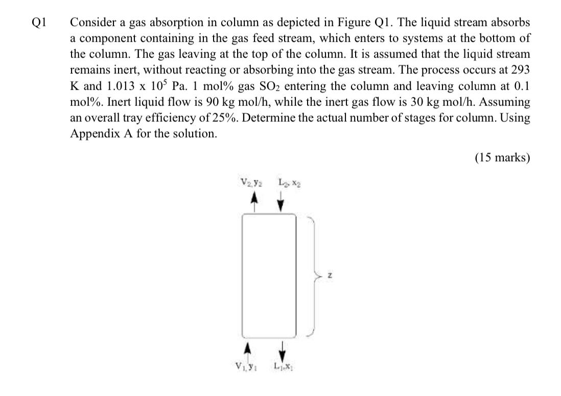 Solved Q1 Consider a gas absorption in column as depicted in | Chegg.com