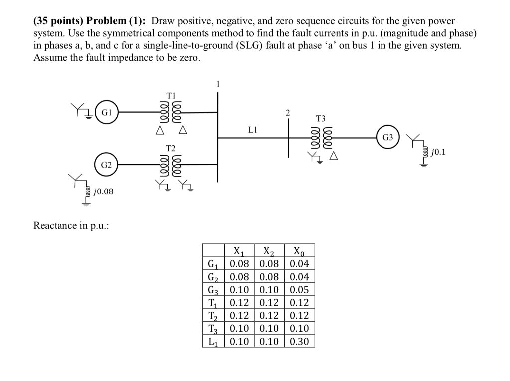 Solved (35 points) Problem (1): Draw positive, negative, and | Chegg.com