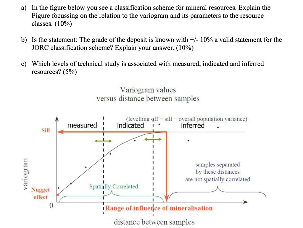 a) In the figure below you see a classification | Chegg.com