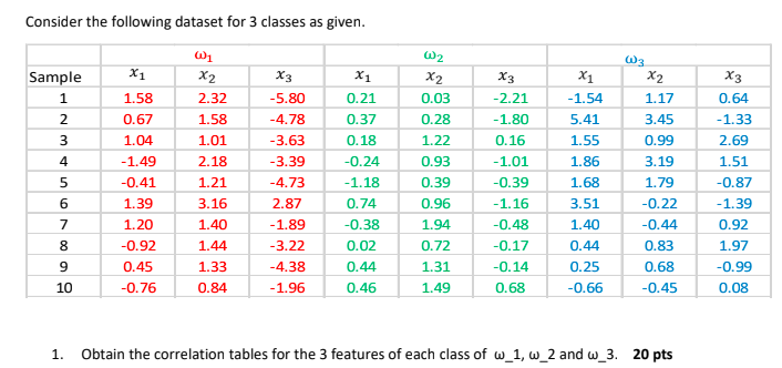 Solved Consider the following dataset for 3 classes as | Chegg.com