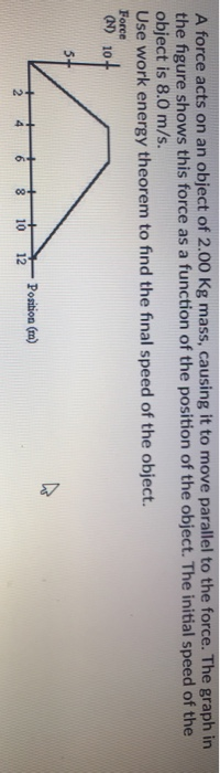 Solved A force acts on an object of 2.00 Kg mass, causing it | Chegg.com