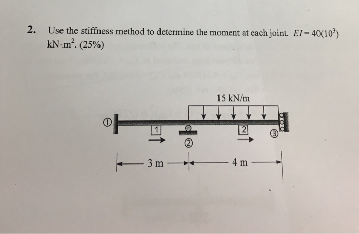 Solved 2. Use the stiffness method to determine the moment | Chegg.com