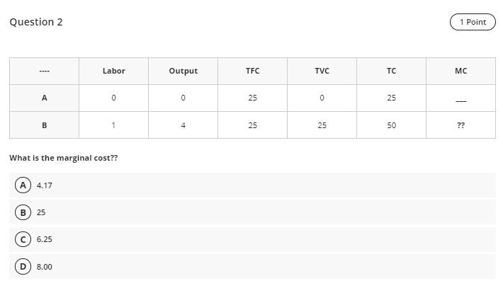 Solved Question 2 1 Point Labor Output Tfc Tvc Tc Mc A 