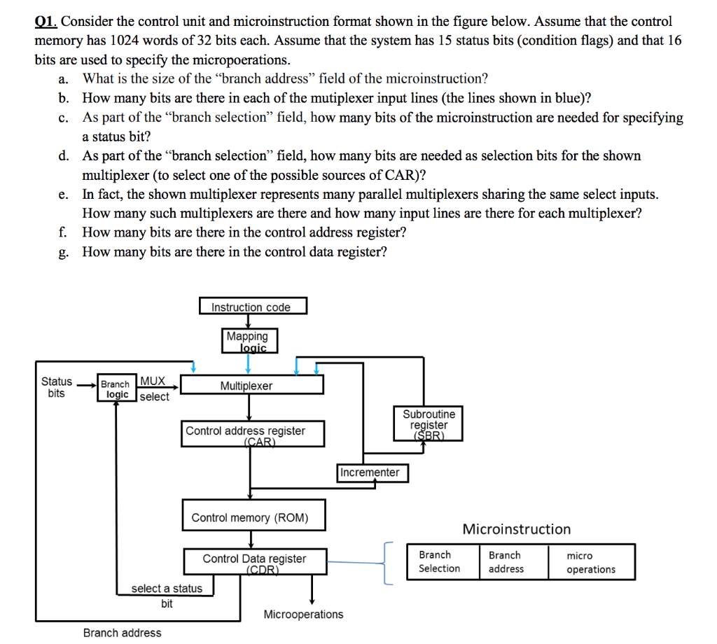 Q1. Consider the control unit and microinstruction | Chegg.com