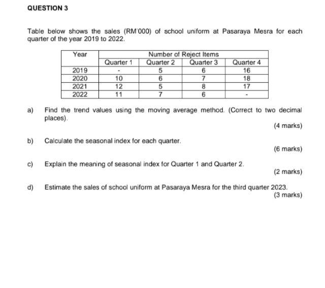 Solved Table below shows the sales (RM'000) of school | Chegg.com