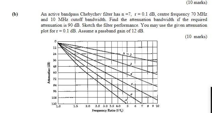 (10 marks) (b) An active bandpass Chebychev filter | Chegg.com