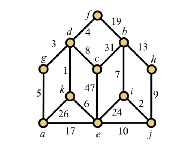 Solved [Find MST] Given the network below a. | Chegg.com