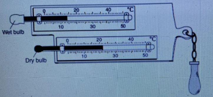 Solved The diagram below shows a weather instrument used to | Chegg.com