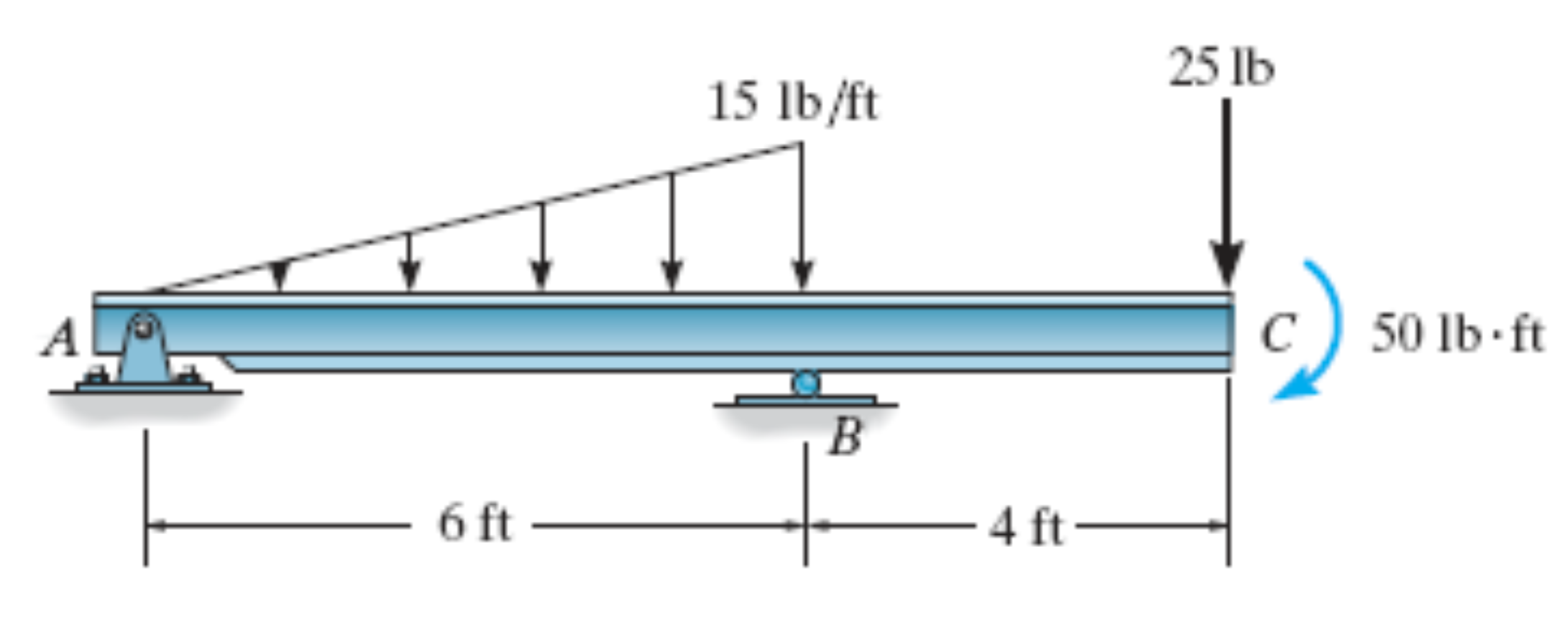 Solved To construct shear and moment diagrams using a | Chegg.com