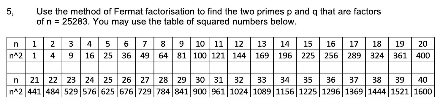 Solved 5, Use the method of Fermat factorisation to find the | Chegg.com