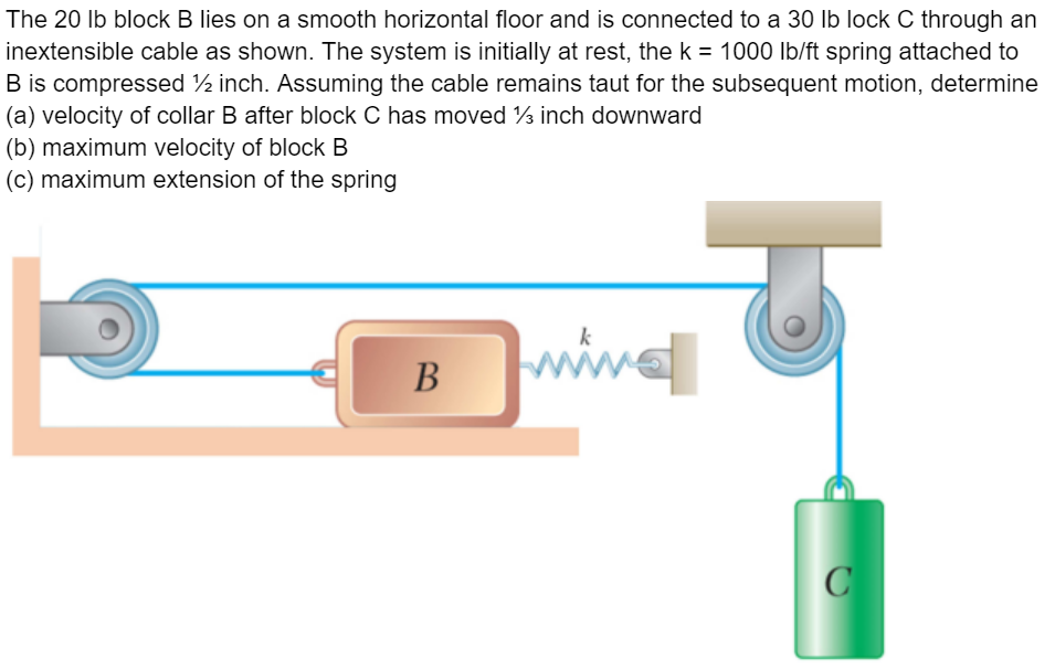 Solved The 20lb block B lies on a smooth horizontal floor | Chegg.com