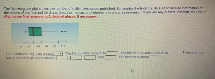 Solved The following box plot shows the number of daily | Chegg.com