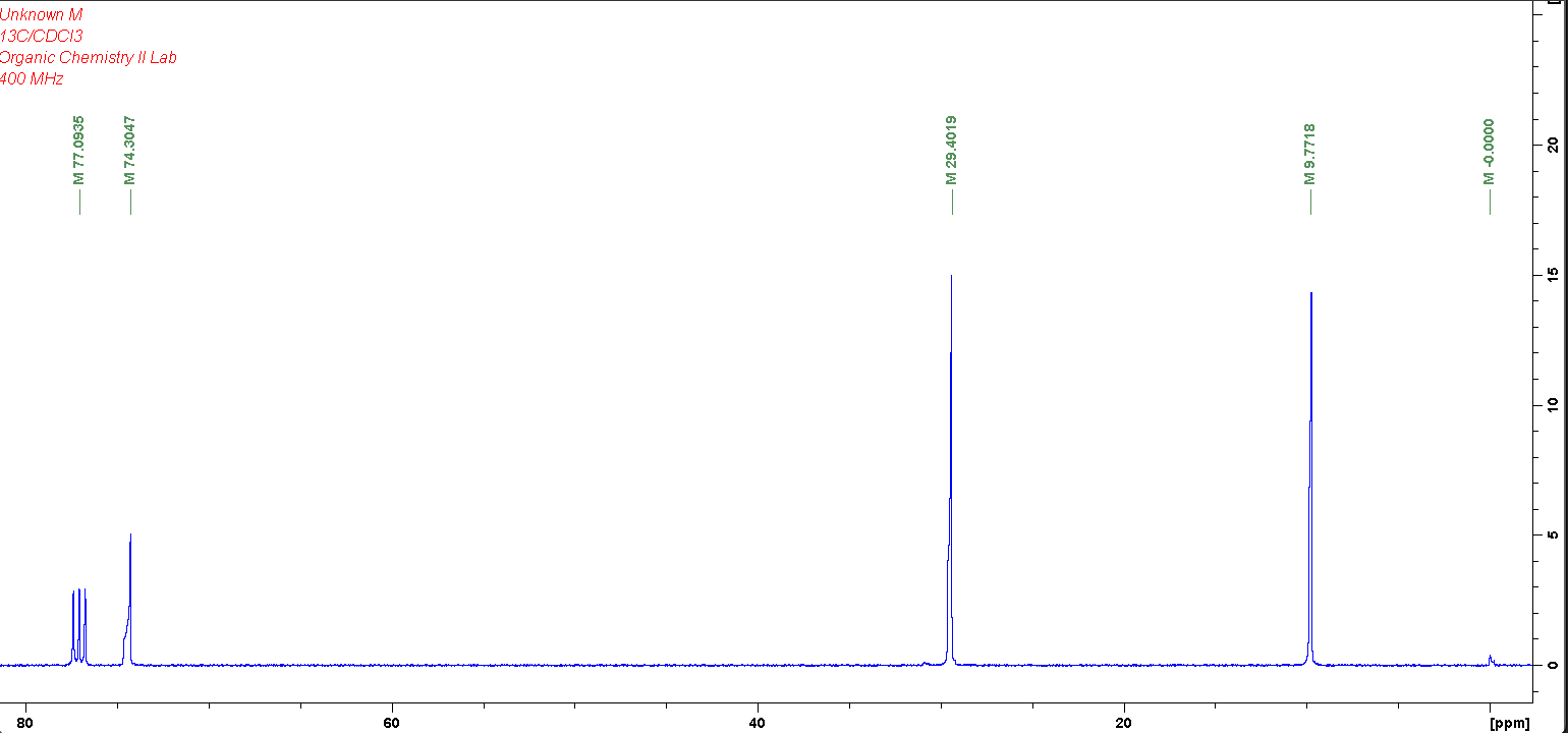 Solved Please help with annotating spectrums, looking for | Chegg.com