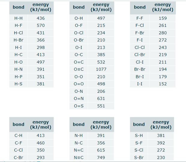 Solved \begin{tabular}{|c|c|c|c|} \hline bond & energy | Chegg.com