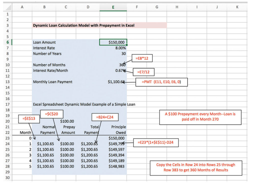 Solved In the spreadsheet shown in Figure 8.4, ﻿what is the | Chegg.com