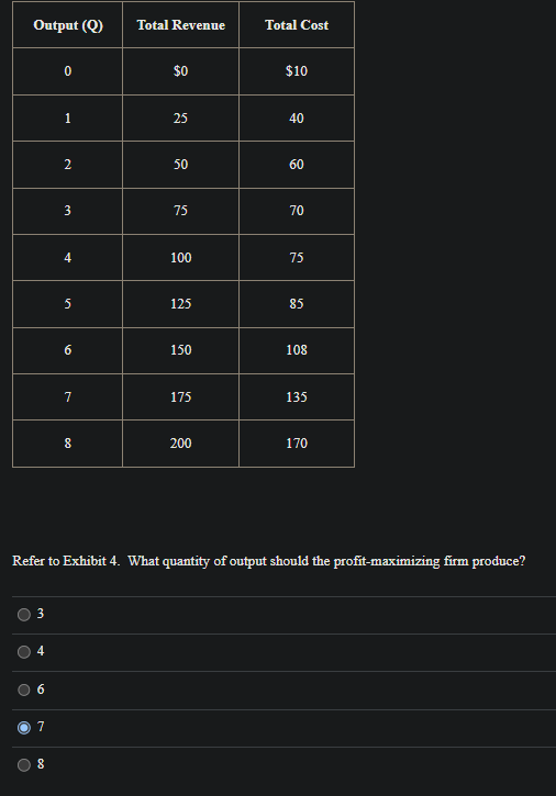Solved Refer to Exhibit 4. What quantity of output should | Chegg.com