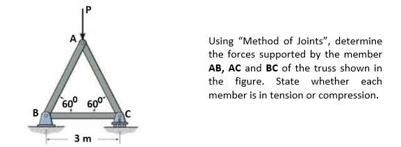 Solved A Using "Method of Joints", determine the forces | Chegg.com
