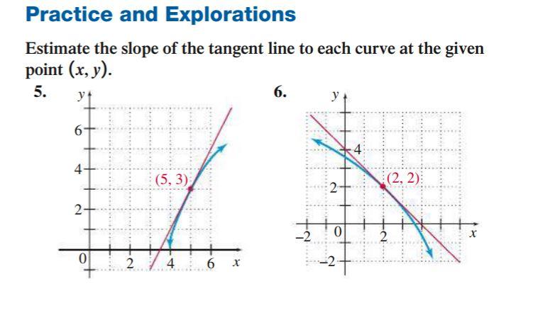 Solved Practice and Explorations Estimate the slope of the | Chegg.com