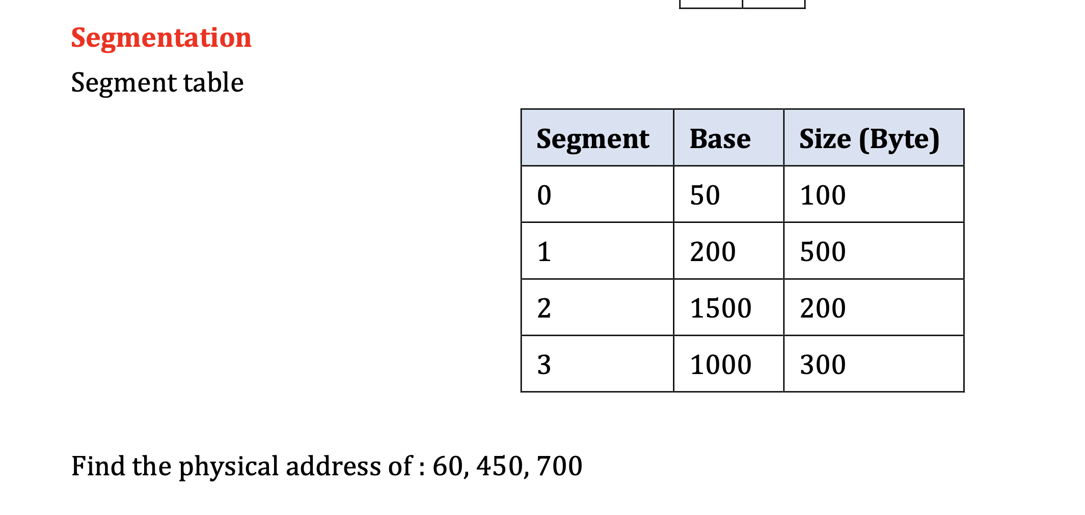 Solved Segmentation Segment table Find the physical address | Chegg.com
