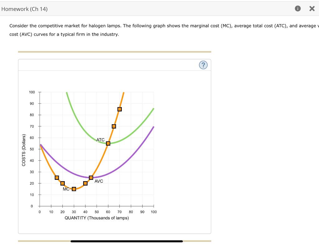 [Solved]: Consider the competitive market for halogen lamp