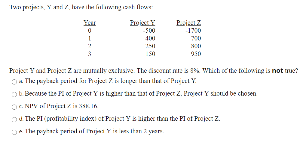 Solved Two projects, Y and Z, have the following cash flows: | Chegg.com