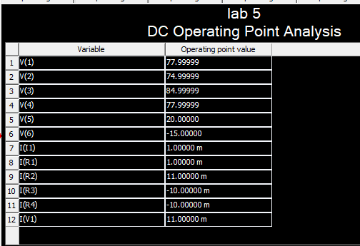 Solved lab 5 DC Operating Point Analysis | Chegg.com