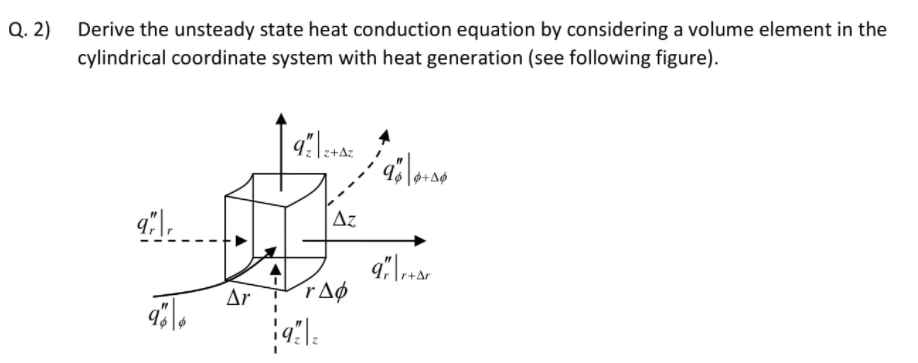 Solved Q. 2) Derive the unsteady state heat conduction | Chegg.com