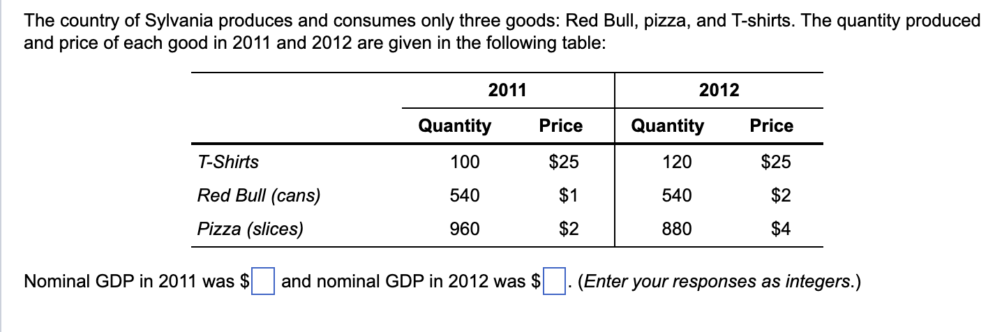 Solved The country of Sylvania produces and consumes only | Chegg.com