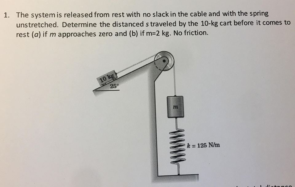 Solved The system is released from rest with no slack in the | Chegg.com